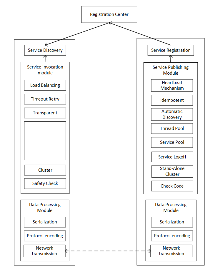 GitHub - fyupeng/rpc-netty-framework: 自定义实现基于netty的rpc框架