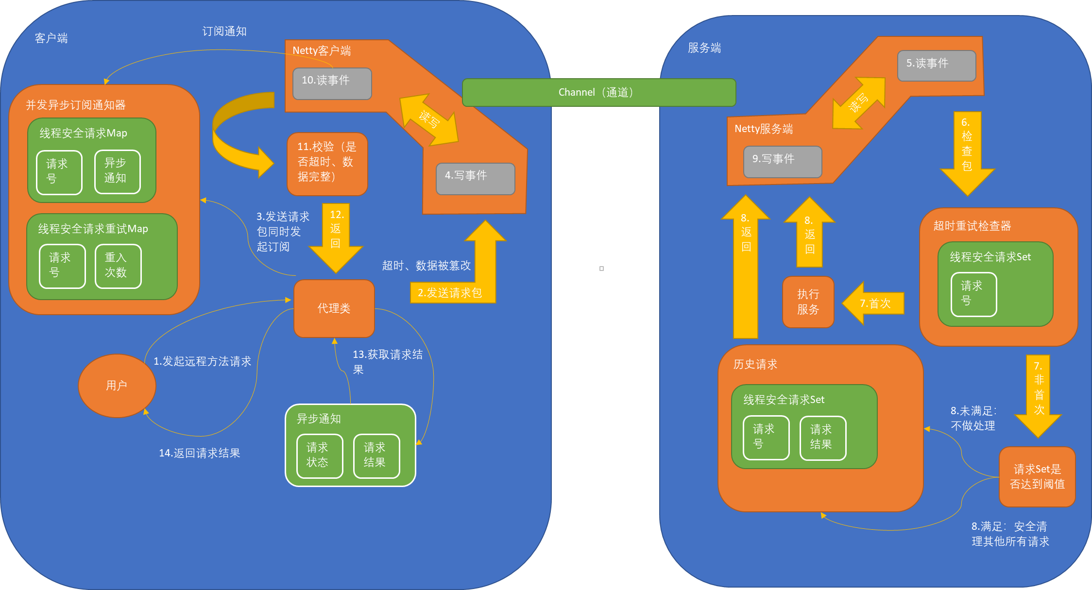 支持SPI机制RPC框架出炉-鸿蒙开发者社区-51CTO.COM